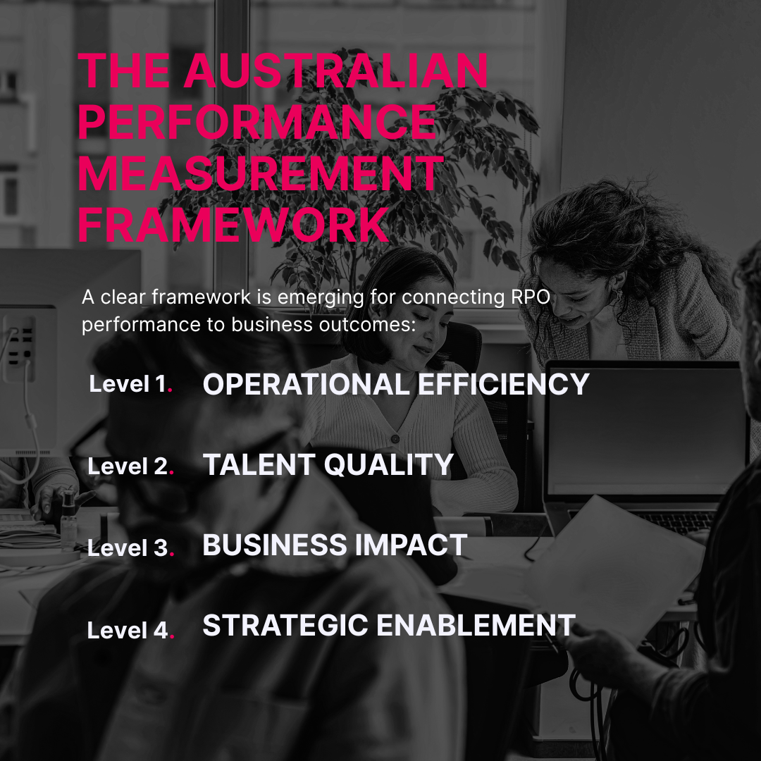 Beyond Cost Savings: Measuring RPO's Impact on Australian ...
