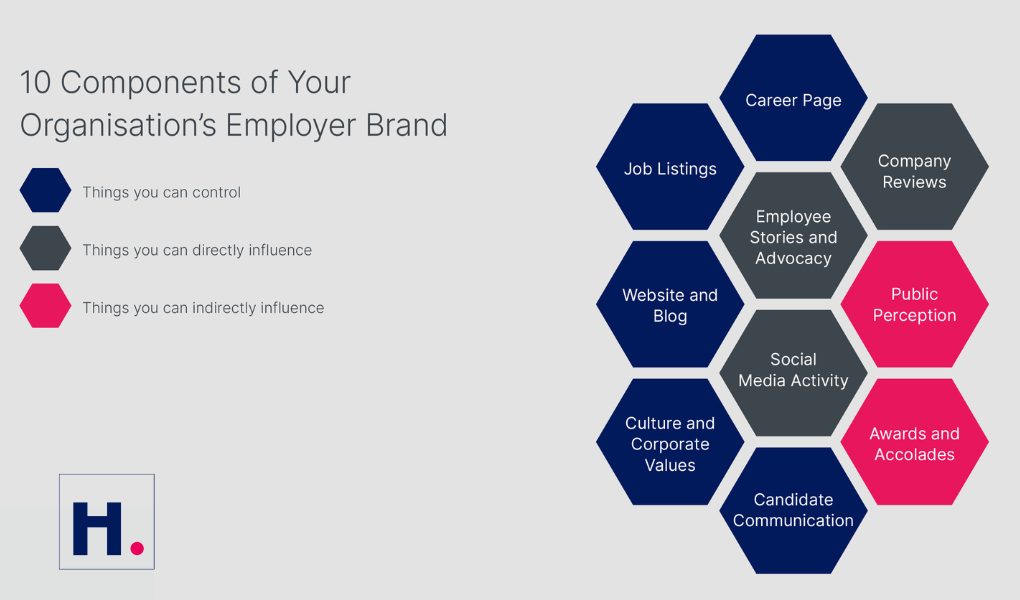 Mastering the Art of Influence in Employer Branding