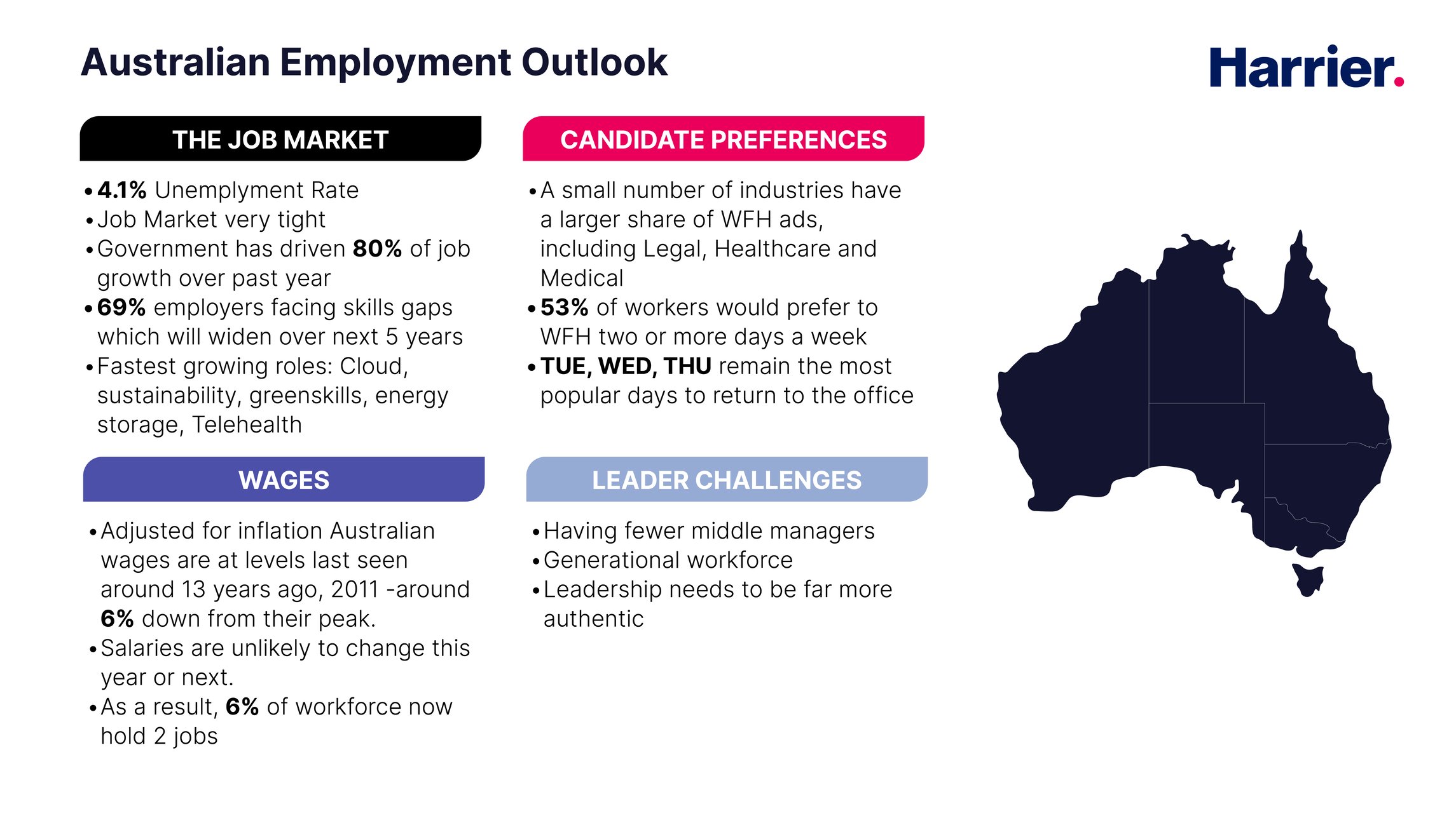 Australian Employment Outlook