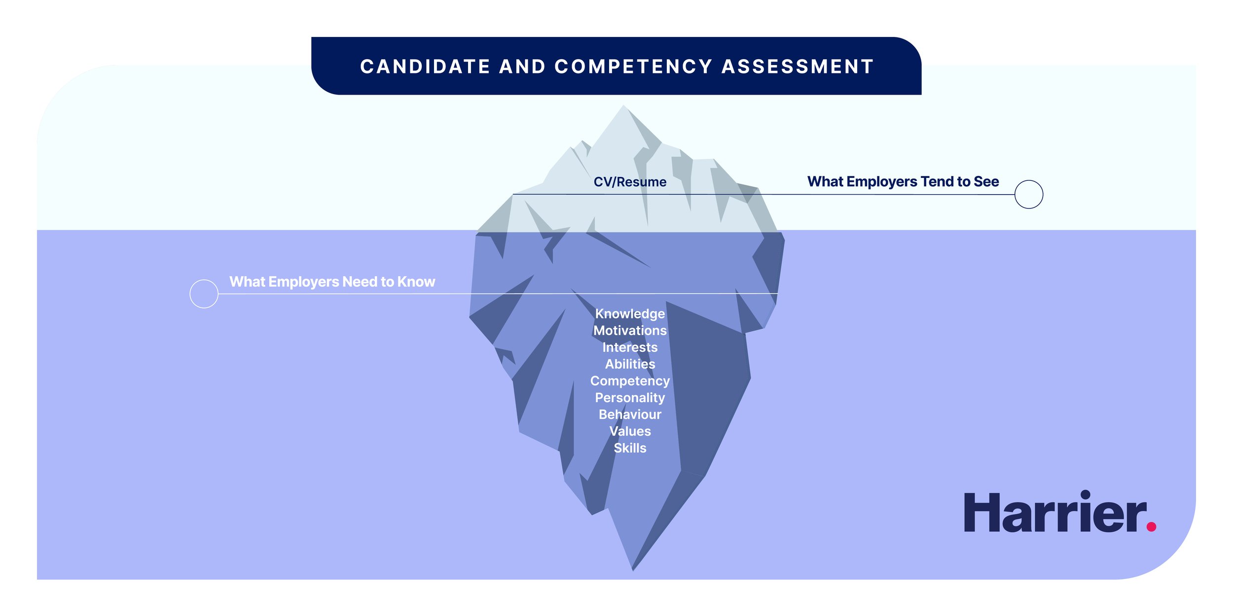 The Power of Competency-Based Assessments