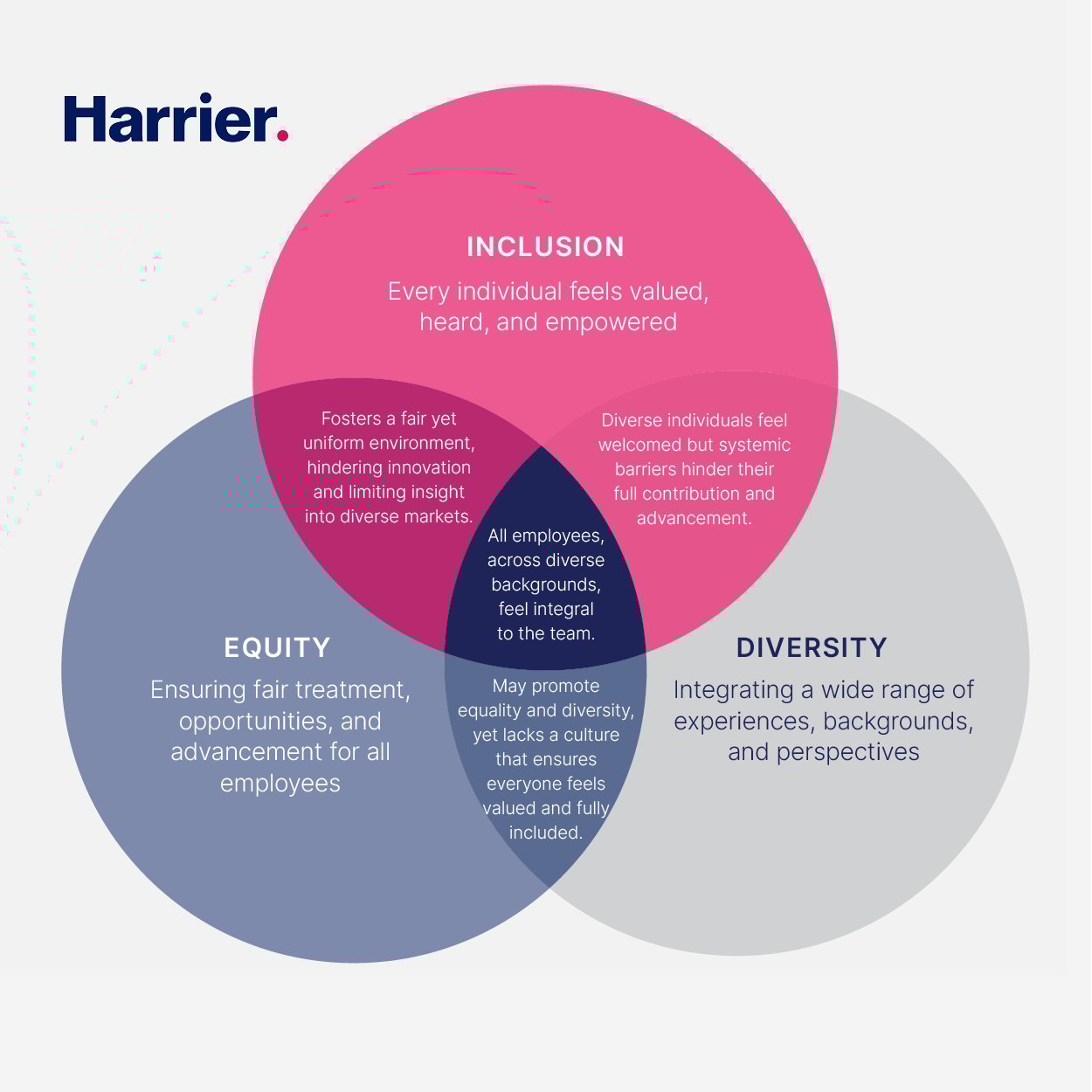 The ABC's of Authentic DEI (Diversity, Equity and Inclusion)