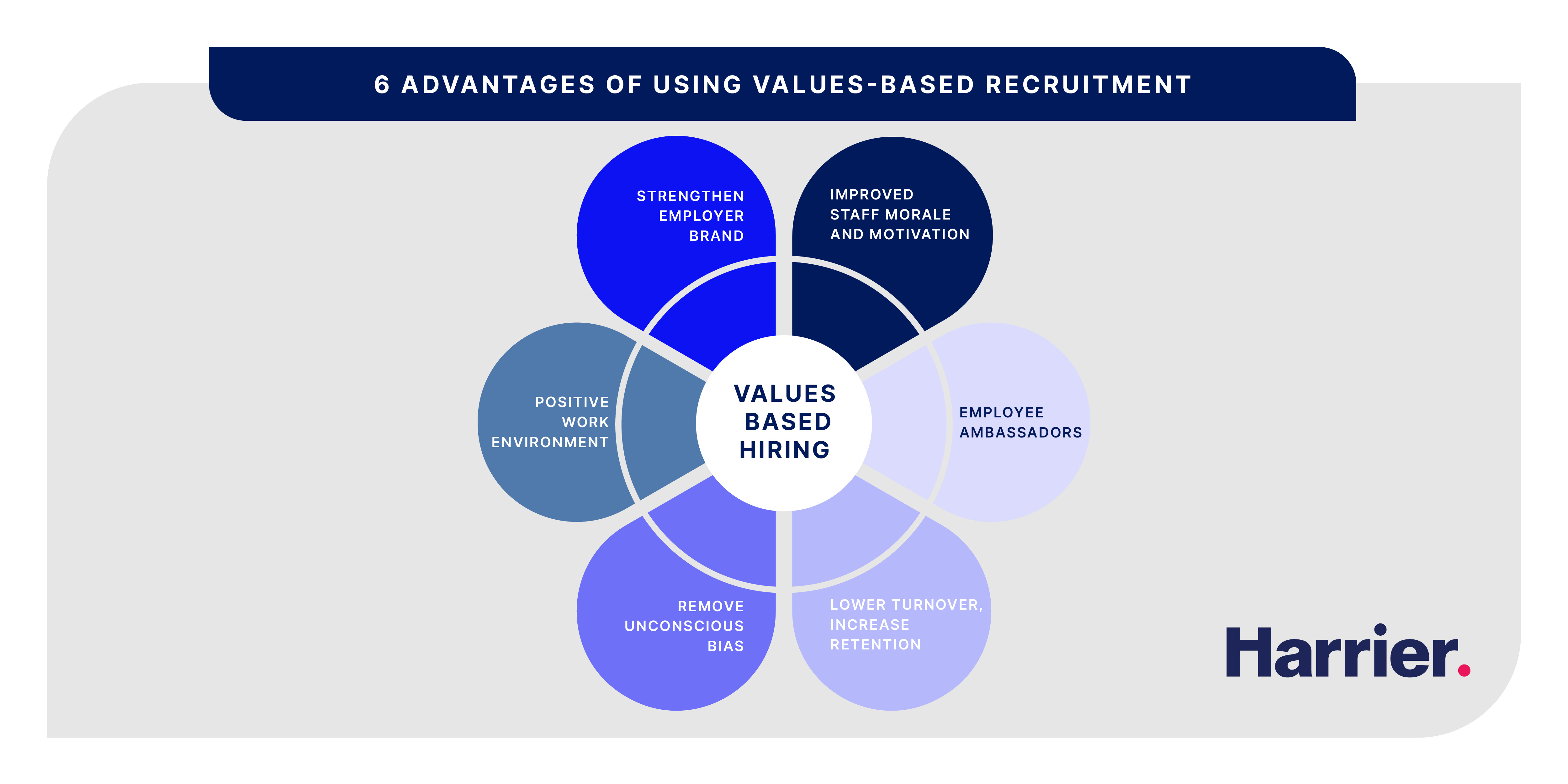 The Advantages of Values-Based Recruitment The Advantages of Values-Based Recruitment