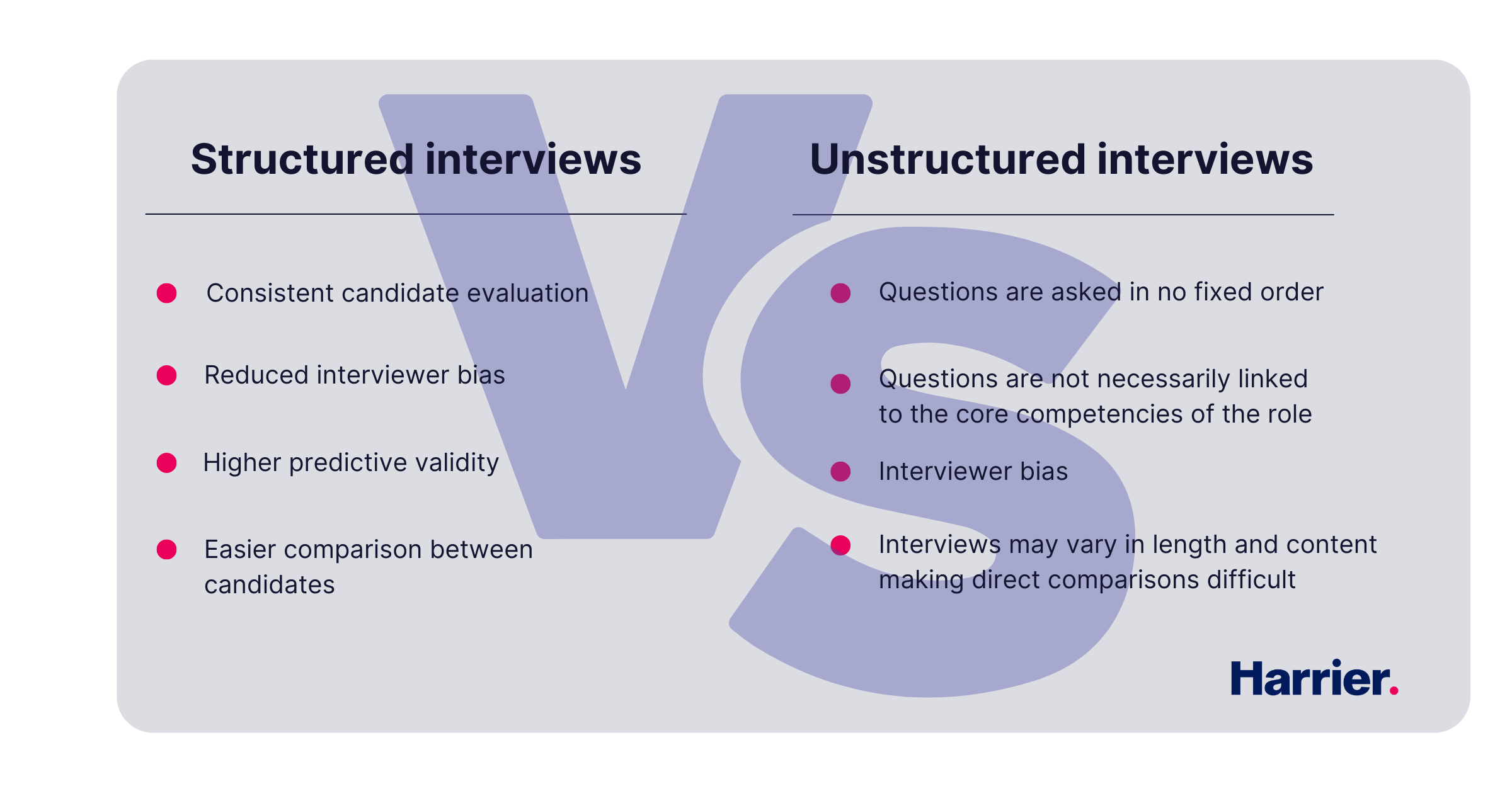 The Power of Structured Interviews